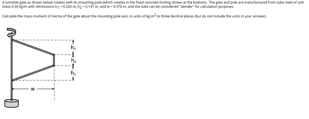VIDEO solution: A turnstile gate as shown below rotates with its ...