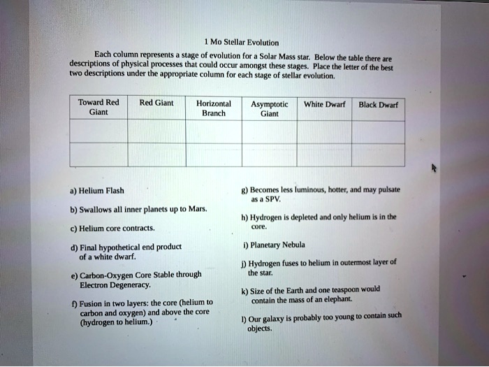 SOLVED: 1 Mo Stellar Evolution Each column represents a stage of ...
