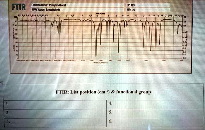 Solved Ftir Ftir List Position Cm Functional Group