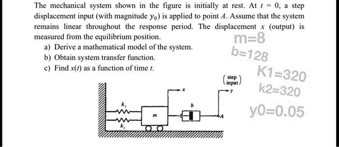 The mechanical system shown in the figure is initially at rest. At t = 0, a step displacement ...