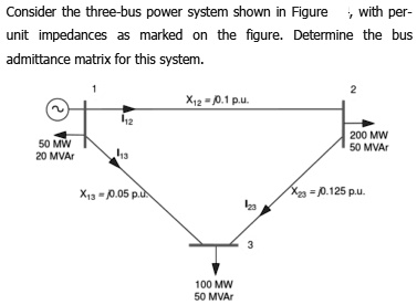 Consider the three-bus power system shown in Figure with per-unit impedances as marked on the ...