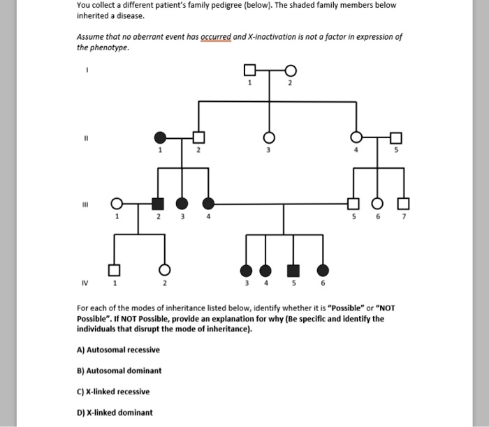 SOLVED: You collect different patient family pedigree (below): The ...