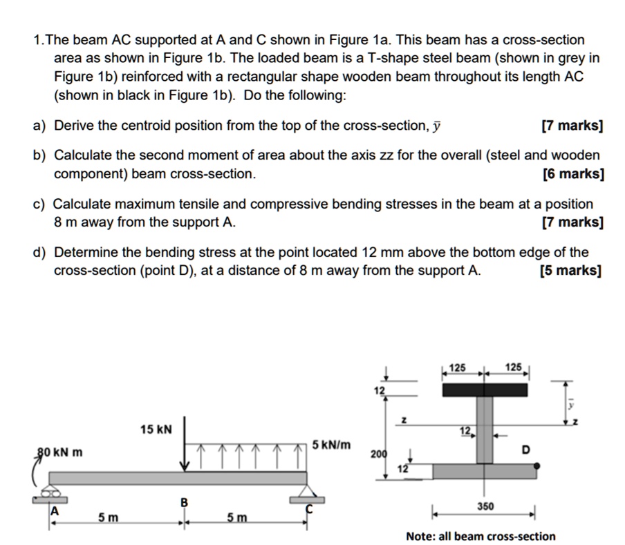SOLVED: The beam AC is supported at points A and C, as shown in Figure ...