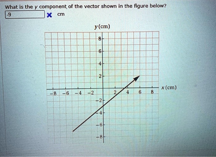SOLVED: What is the Y component of the vector shown in the figure below? cm y(cm) x(cm)