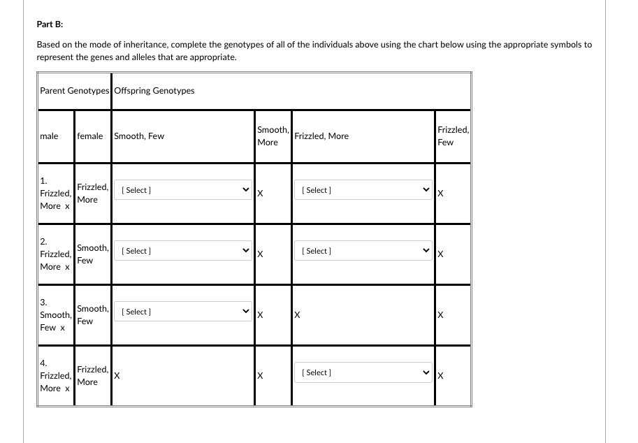part b based on the mode of inheritance complete the genotypes of all ...