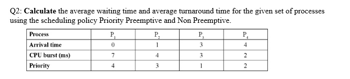 SOLVED: Q2: Calculate the average waiting time and average turnaround ...