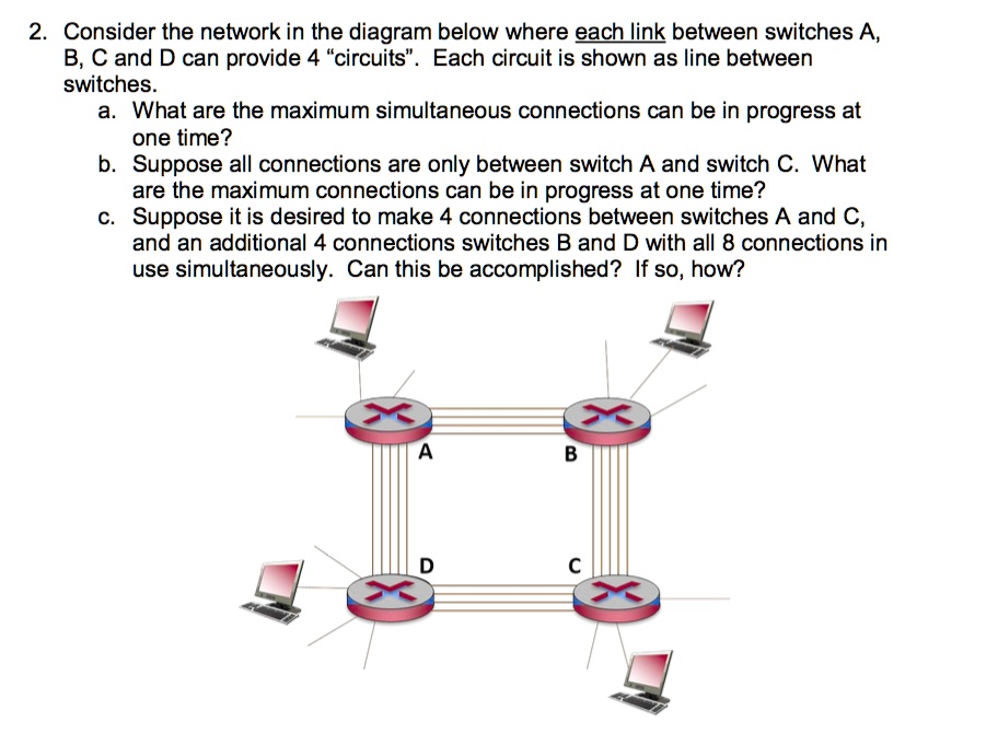 2. Consider the network in the diagram below where each link between ...