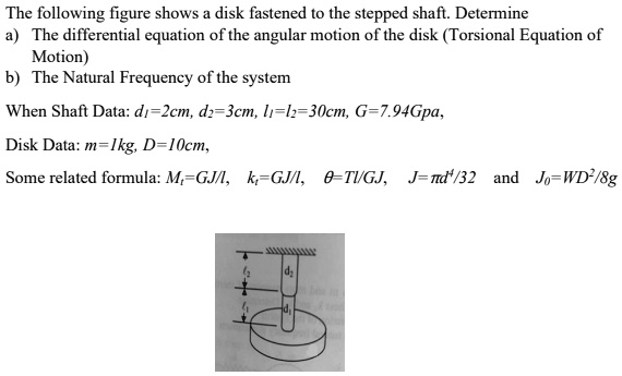 SOLVED: The following figure shows a disk fastened to the stepped shaft ...