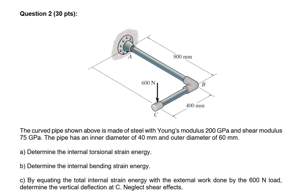 question 2 30 pts a 800 mm 600 n b 400 mm c the curved pipe shown above ...