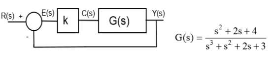 R(s) + E(s) C(s) Y(s) k G(s) G(s) = (s^2 + 2s + 4)/(s^3 + s^2 + 2s + 3)