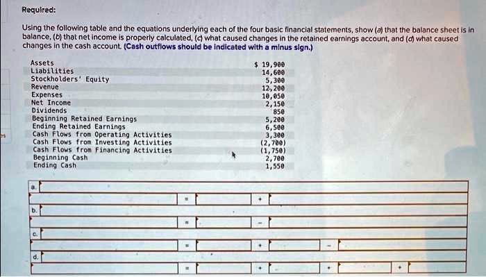 SOLVED: Required: Using the following table and the equations ...