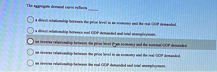 SOLVED: The aggregate demand curve reflects a direct relationship ...