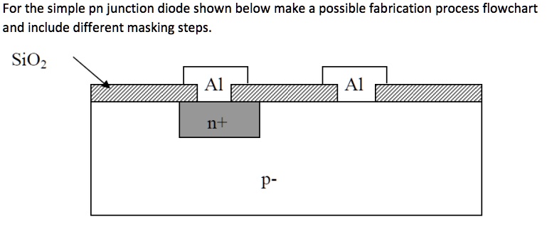 SOLVED: For the simple p-n junction diode shown below, make a possible ...