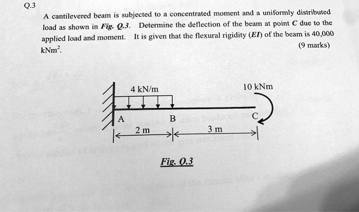 SOLVED: A cantilevered beam is subjected to a concentrated moment and a ...