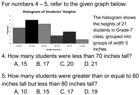 For numbers 4 and 5, refer to the given graph below: Histogram of ...