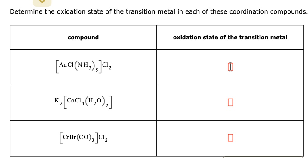 Determine the oxidation state of the transition metal in each of these ...