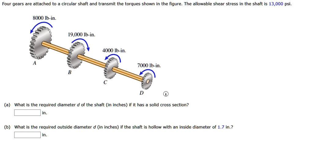 SOLVED: Four gears are attached to a circular shaft and transmit the ...