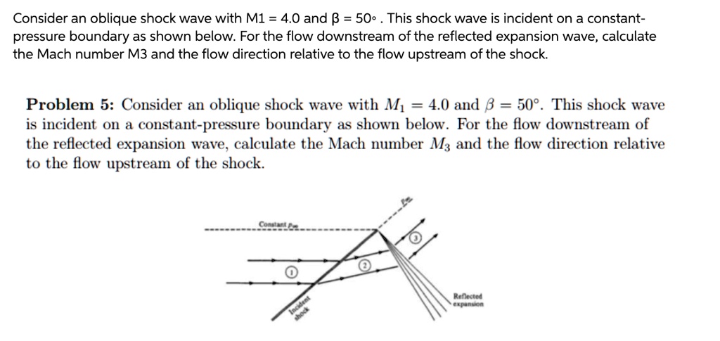Consider an oblique shock wave with M1 = 4.0 and Î¸ = 50Â°. This shock ...