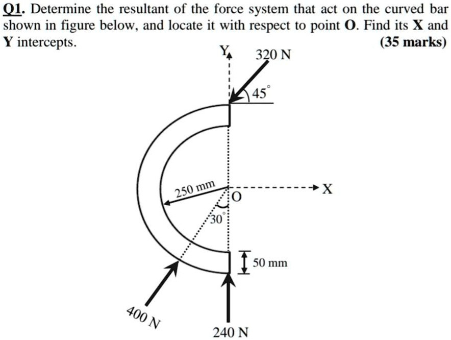 SOLVED: I hope you solve the question in a mechanical way Ql.Determine the resultant of the ...
