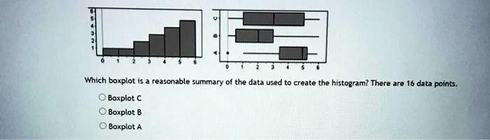 SOLVED: Which boxplot reasonable summary Of the data Used to create the ... SOLVED: Which boxplot reasonable summary Of the data Used to create the ...