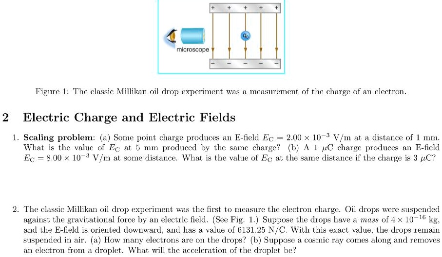 microscope + + + + + q0 Figure 1: The classic Millikan oil drop ...