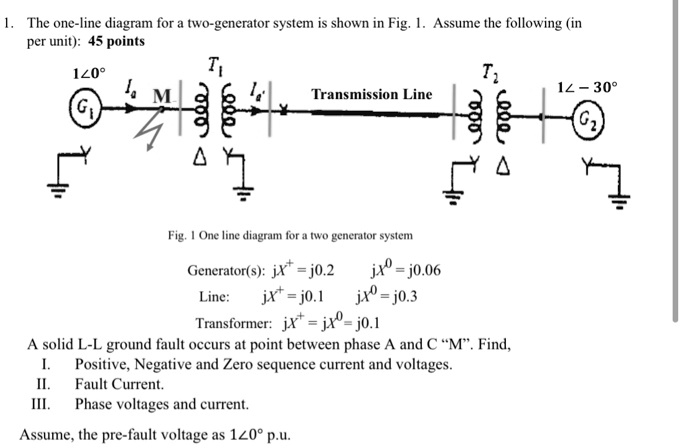 SOLVED: The one-line diagram for a two-generator system is shown in Fig. 1. Assume the following ...