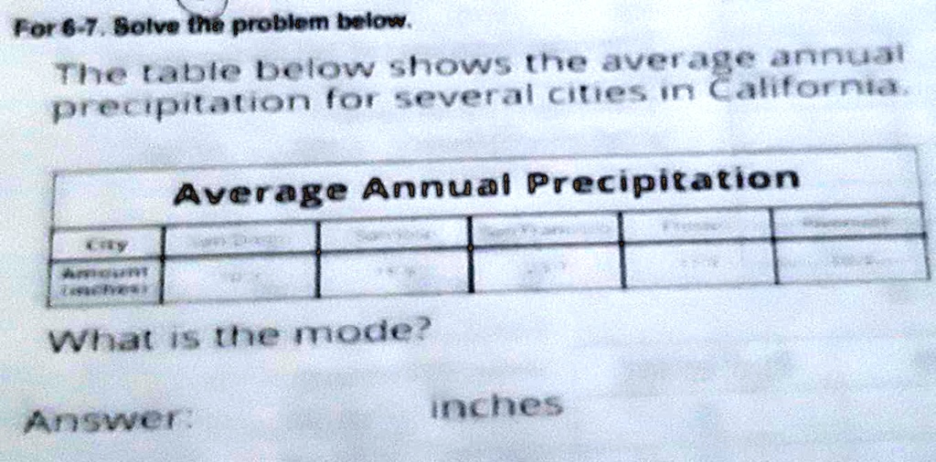 SOLVED: The table below shows the average annual precipitation for ...