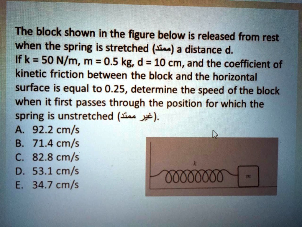 the block shown in the figure below is released from rest when the spring is stretched si a ...