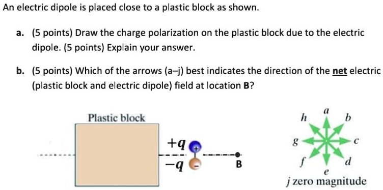 SOLVED: An electric dipole is placed close to a plastic block as shown ...