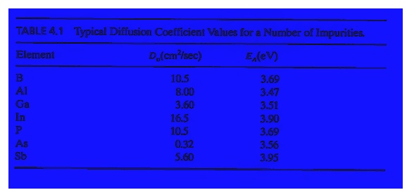 SOLVED: A boron diffusion is done to make the source and drain regions ...