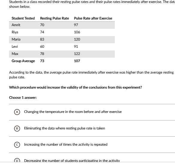 students in a class recorded their resting pulse rates and their pulse ...