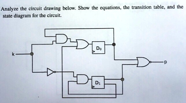 SOLVED: Analyze the circuit drawing below. Show the equations, the transition table, and the ...