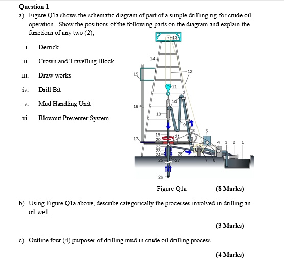 SOLVED: a) Figure Q1a shows the schematic diagram of part of a simple ...