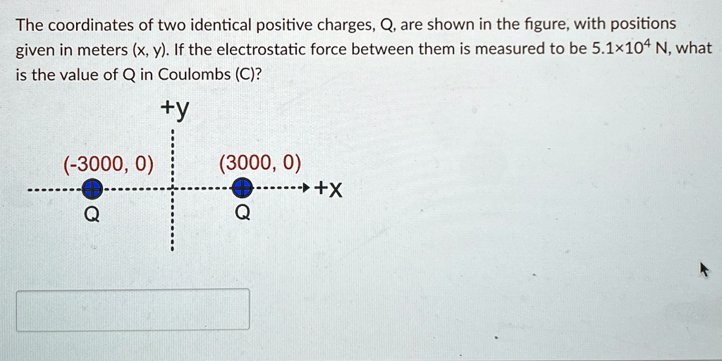the coordinates of two identical positive charges q are shown in the ...