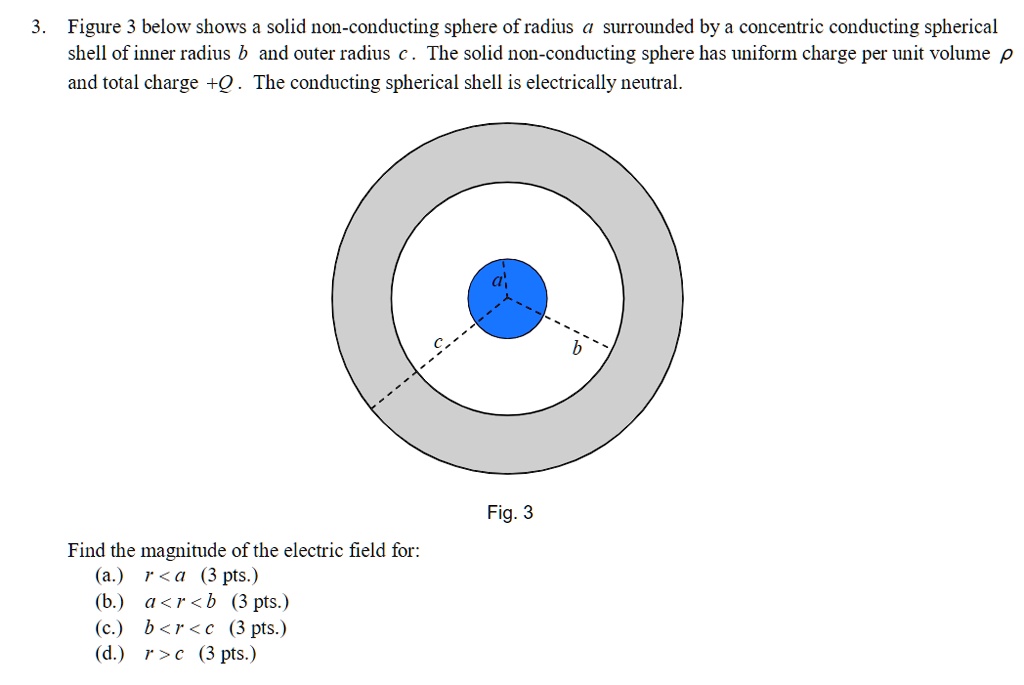 SOLVED: Figure 3 below shows a solid non-( conducting sphere of radius surrounded by a ...