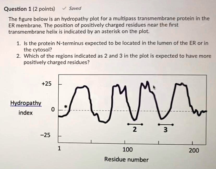 SOLVED: Question 1 (2 points) Saved The figure below is an hydropathy plot for a multipass ...