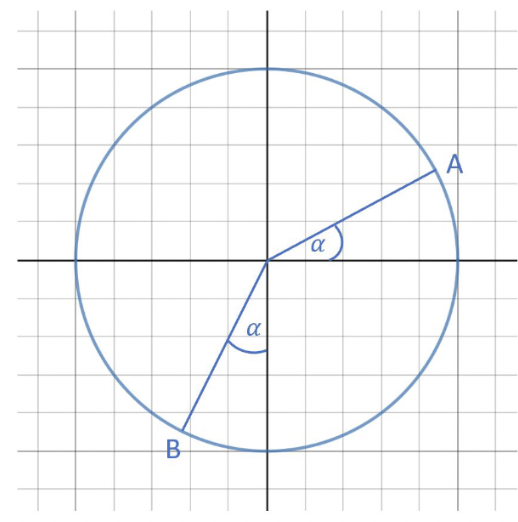 Assume the angular speed of an object moving uniformly on a circle is ω ...
