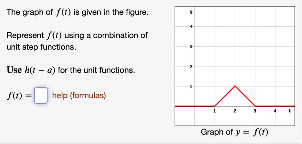 SOLVED: The graph of f(t) is given in the figure Represent f(t) using a ...