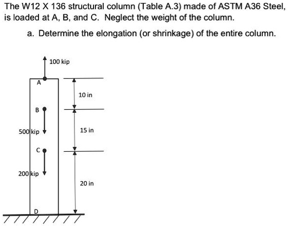 SOLVED: The W12 X 136 structural column (Table A.3) made of ASTM A36 ...