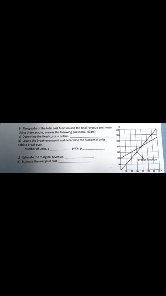 the graphs of the total cost function and the total revenue are shown using these graphs answer ...
