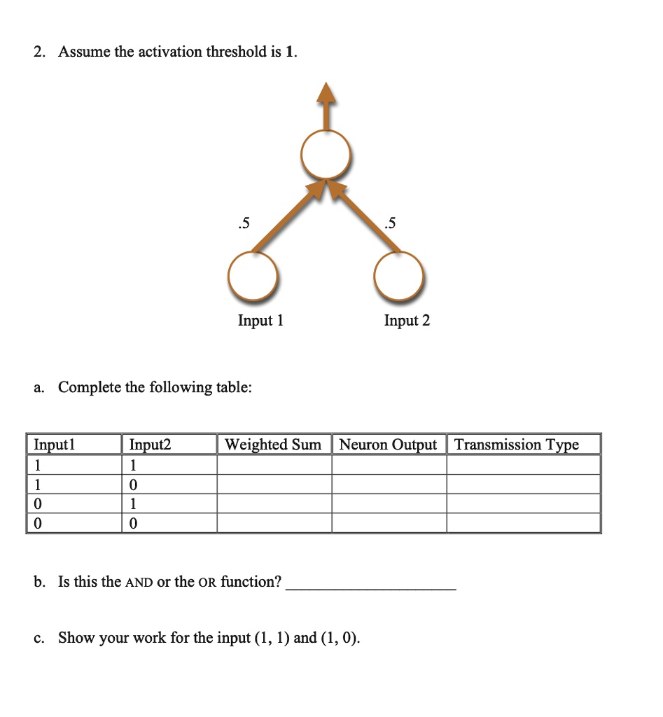 Solved Assume The Activation Threshold Is 1 Input 1 Input 2 A 4516