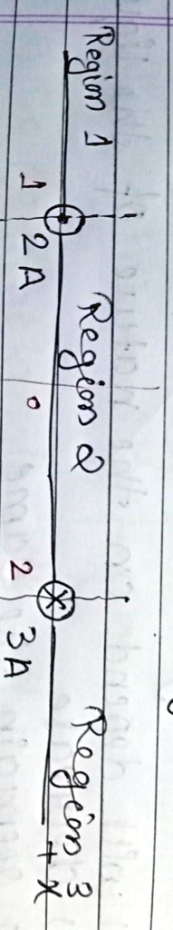 Region 1 2A Region 2 3A