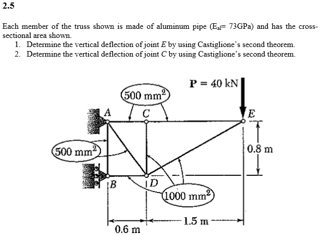 SOLVED: Each member of the truss shown is made of aluminum pipe (Ea = 73 GPa) and has the cross ...