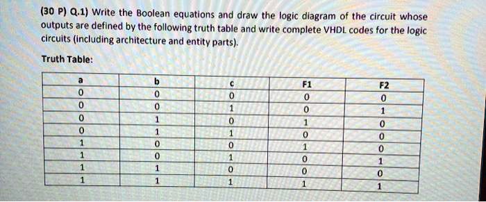 Solved Q 1 Write The Boolean Equations And Draw The Logic Diagram Of The Circuit Whose Outputs
