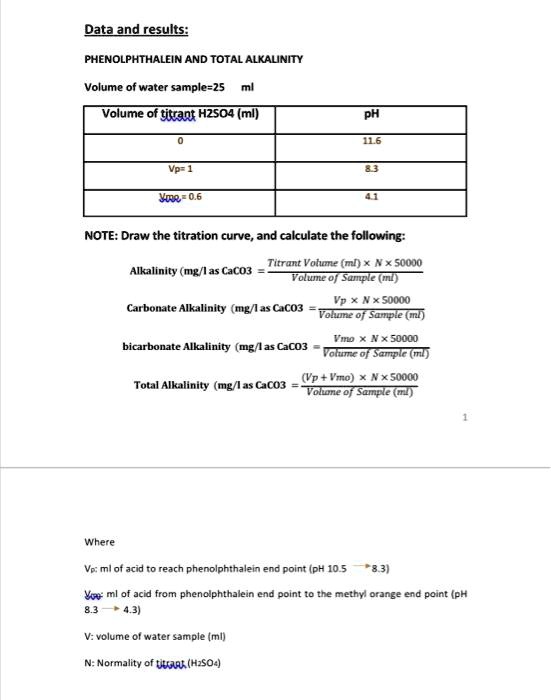 Alkalinity Titration End Point at Jordan Arcelia blog