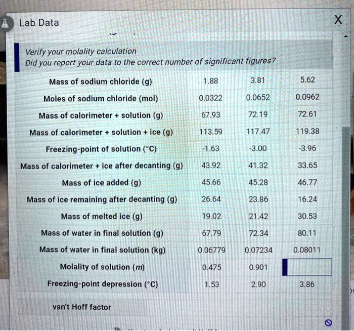 SOLVED: Lab Data Verify your molality calculation Did you report your data to the correct number ...