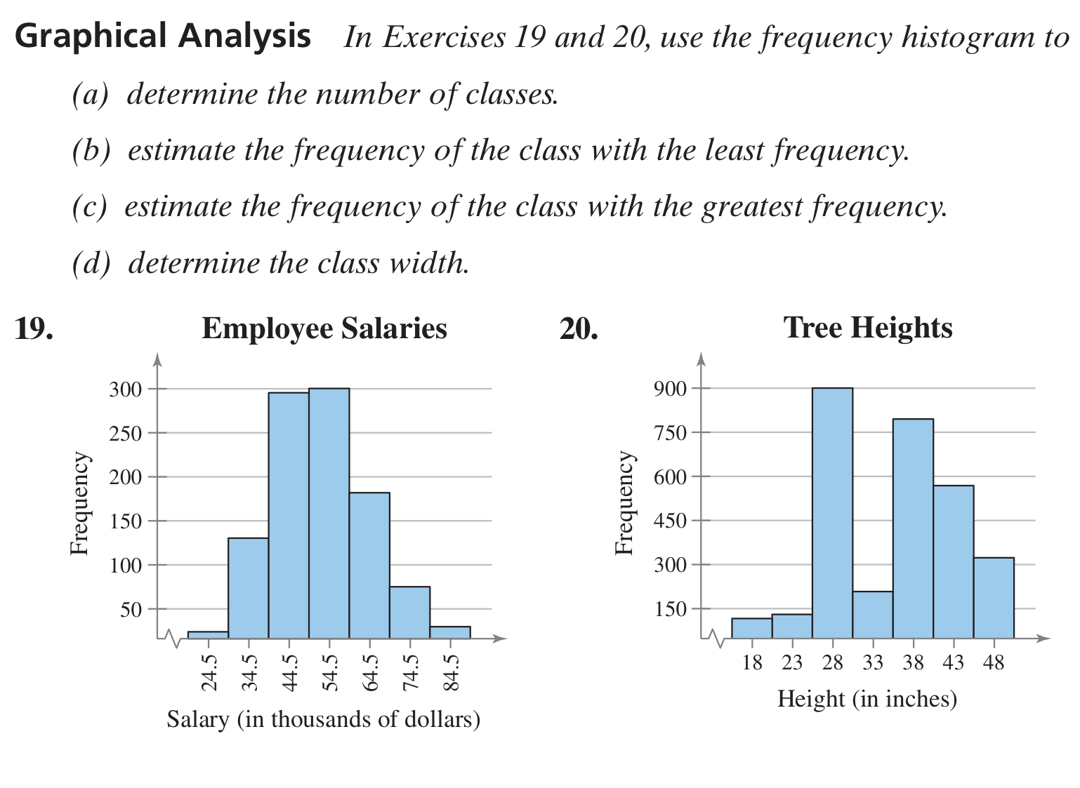 Graphical Analysis In Exercises 19 and 20, use the frequency histogram ...