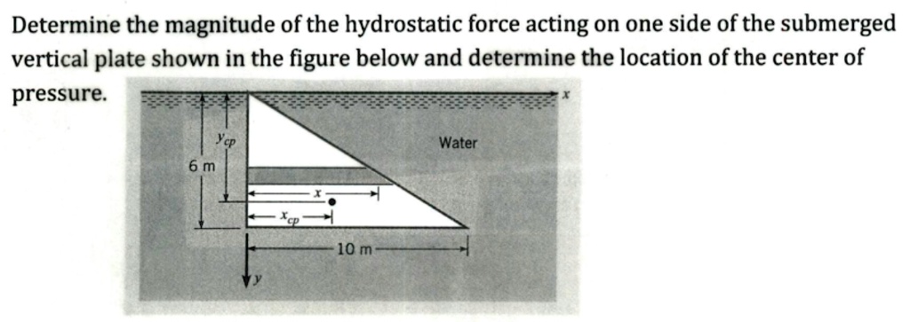 SOLVED: Determine the magnitude of the hydrostatic force acting on one ...