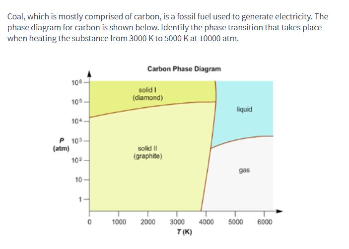 Coal, which is mostly comprised of carbon, is a fossil fuel used to ...