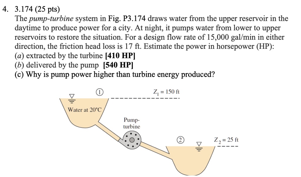 4. 3.174 (25 pts) The pump-turbine system in Fig. P3.174 draws water from the upper reservoir in ...